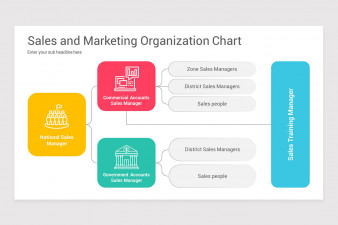 Sales and Marketing Organization Chart PowerPoint Template | Nulivo Market