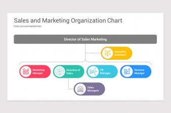 Sales and Marketing Organization Chart PowerPoint Template | Nulivo Market