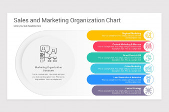 Sales and Marketing Organization Chart PowerPoint Template | Nulivo Market