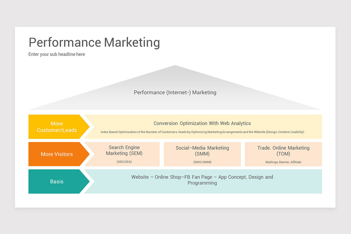 Performance Marketing PowerPoint Template | Nulivo Market