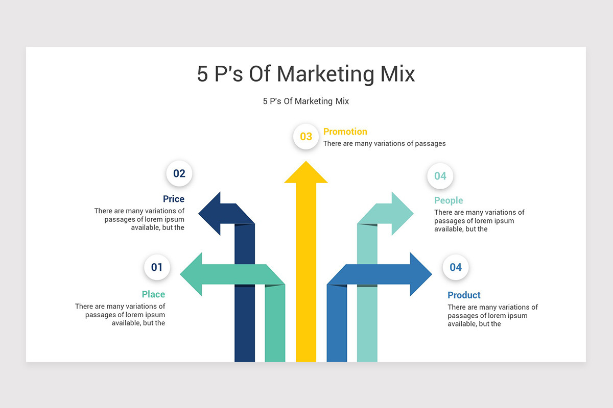 5 Ps of Marketing Google Slides Template | Nulivo Market