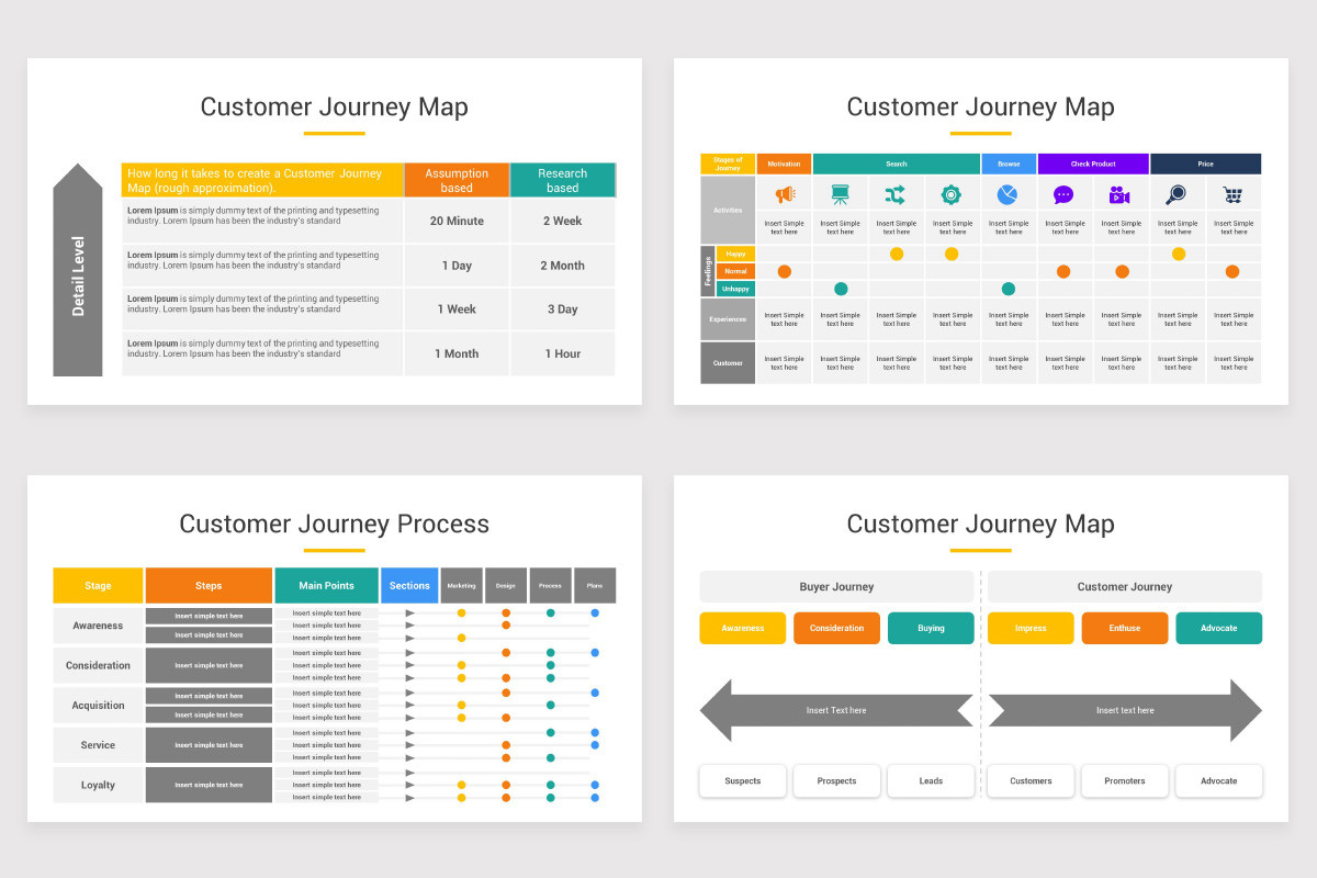 Customer Journey Mapping Google Slides Template | Nulivo Market