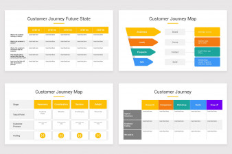 Customer Journey Mapping Google Slides Template | Nulivo Market