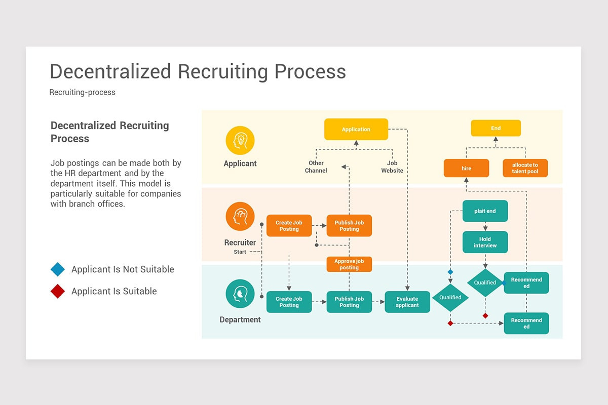 Recruitment Process Google Slides Template | Nulivo Market