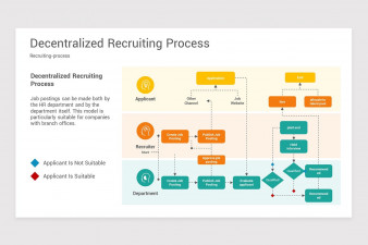Recruitment Process Google Slides Template | Nulivo Market