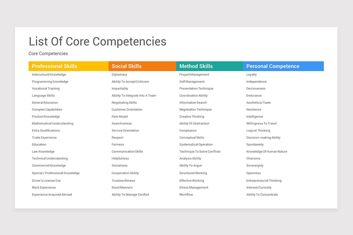 Skills Management Google Slides Template | Nulivo Market