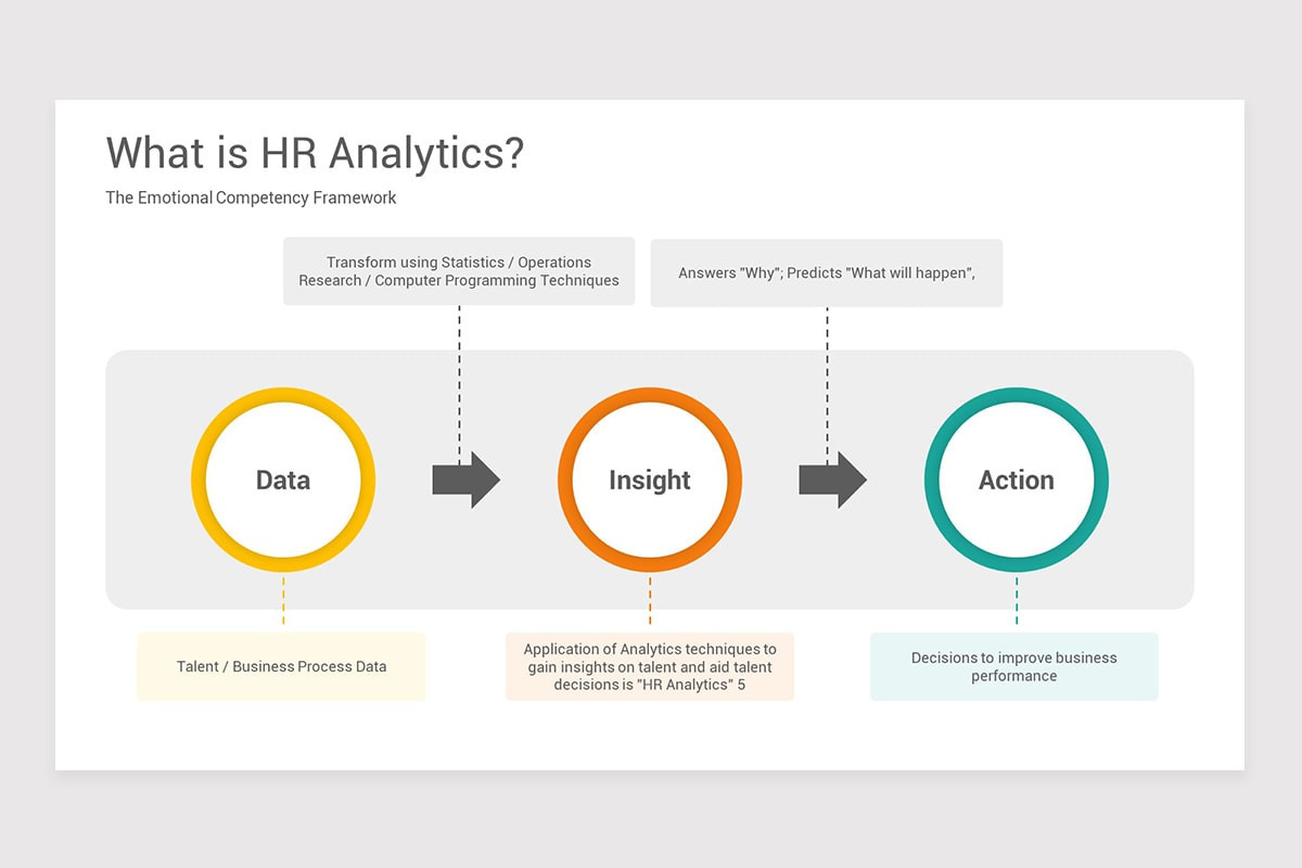 HR Analytics PowerPoint PPT Template | Nulivo Market HR Analytics PowerPoint PPT Template | Nulivo Market