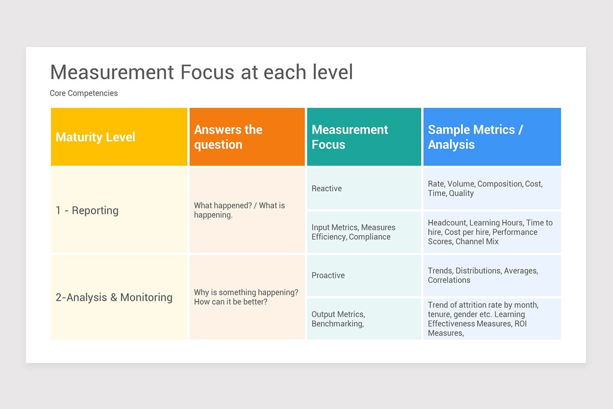 HR Analytics PowerPoint PPT Template | Nulivo Market HR Analytics PowerPoint PPT Template | Nulivo Market