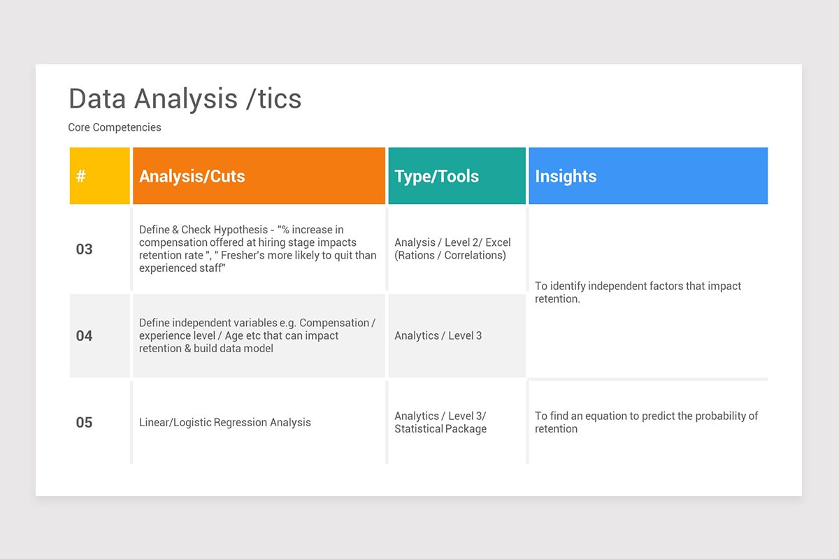 HR Analytics PowerPoint PPT Template | Nulivo Market HR Analytics PowerPoint PPT Template | Nulivo Market