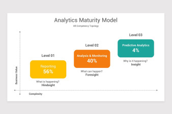 HR Analytics PowerPoint PPT Template | Nulivo Market