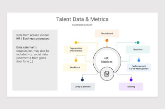 HR Analytics PowerPoint PPT Template | Nulivo Market