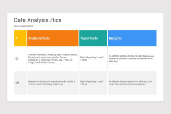 HR Analytics PowerPoint PPT Template | Nulivo Market