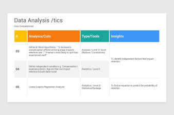 HR Analytics PowerPoint PPT Template | Nulivo Market