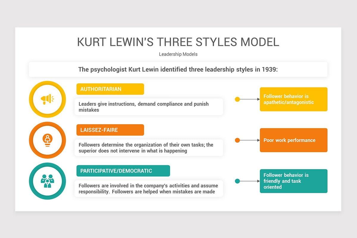 Leadership Toolbox PowerPoint Template | Nulivo Market