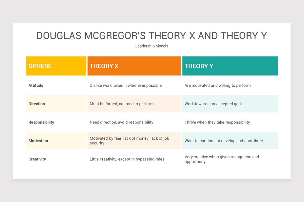 Leadership Toolbox PowerPoint Template | Nulivo Market