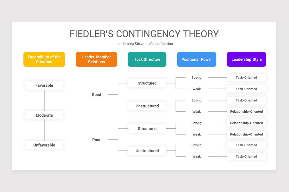 Leadership Toolbox PowerPoint Template | Nulivo Market