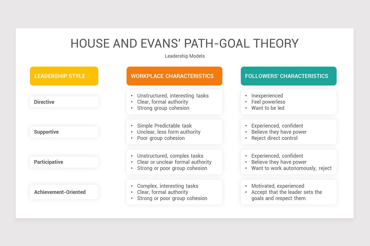 Leadership Toolbox PowerPoint Template | Nulivo Market