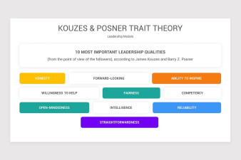 Leadership Toolbox PowerPoint Template | Nulivo Market