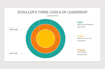 Leadership Toolbox PowerPoint Template | Nulivo Market