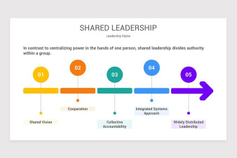 Leadership Toolbox PowerPoint Template | Nulivo Market