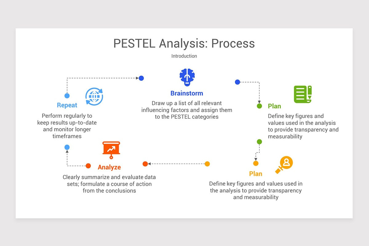 PESTEL Analysis Keynote Template Diagrams | Nulivo Market