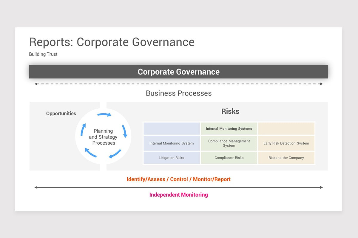 Corporate Governance Reports PowerPoint Template | Nulivo Market
