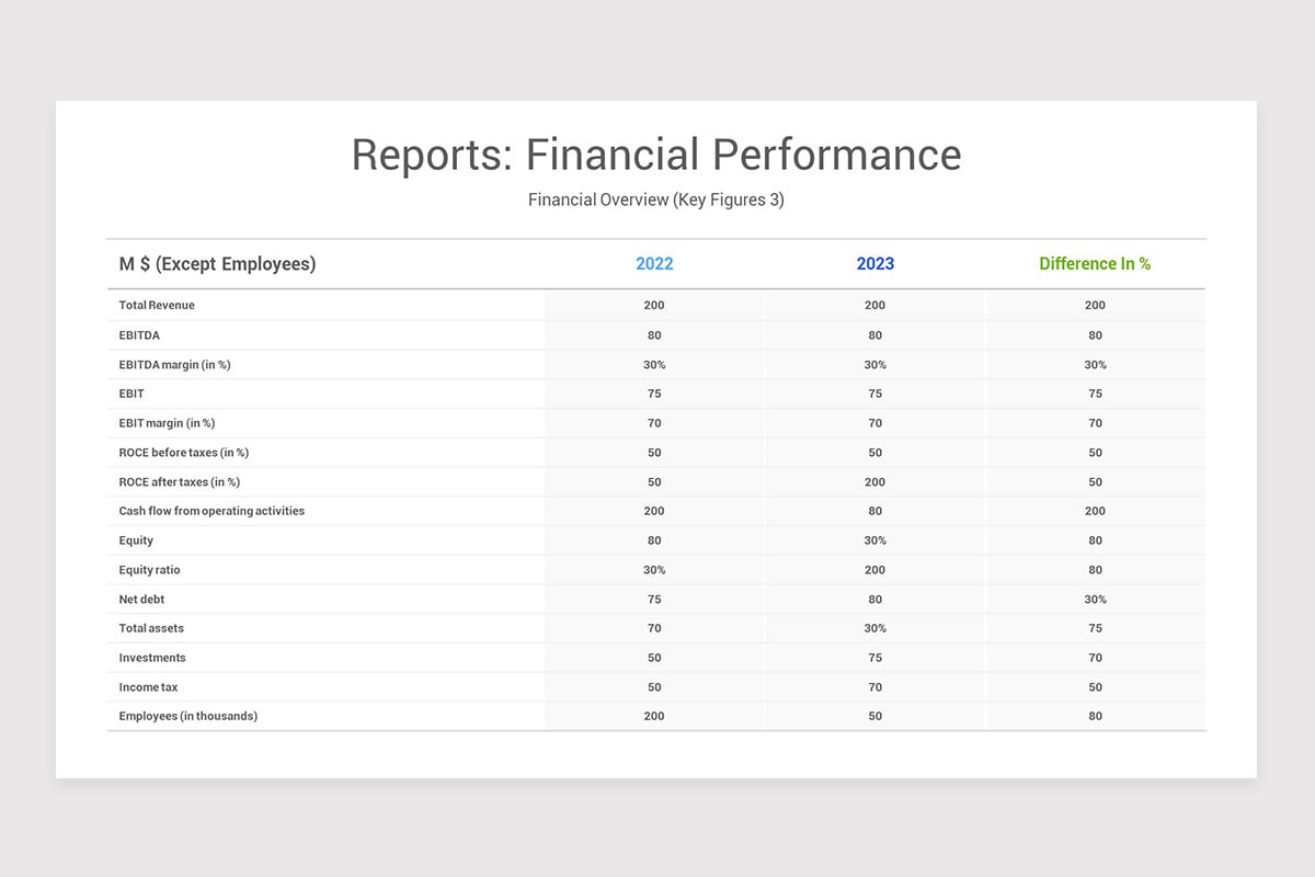Financial Performance Reports PowerPoint Template | Nulivo Market