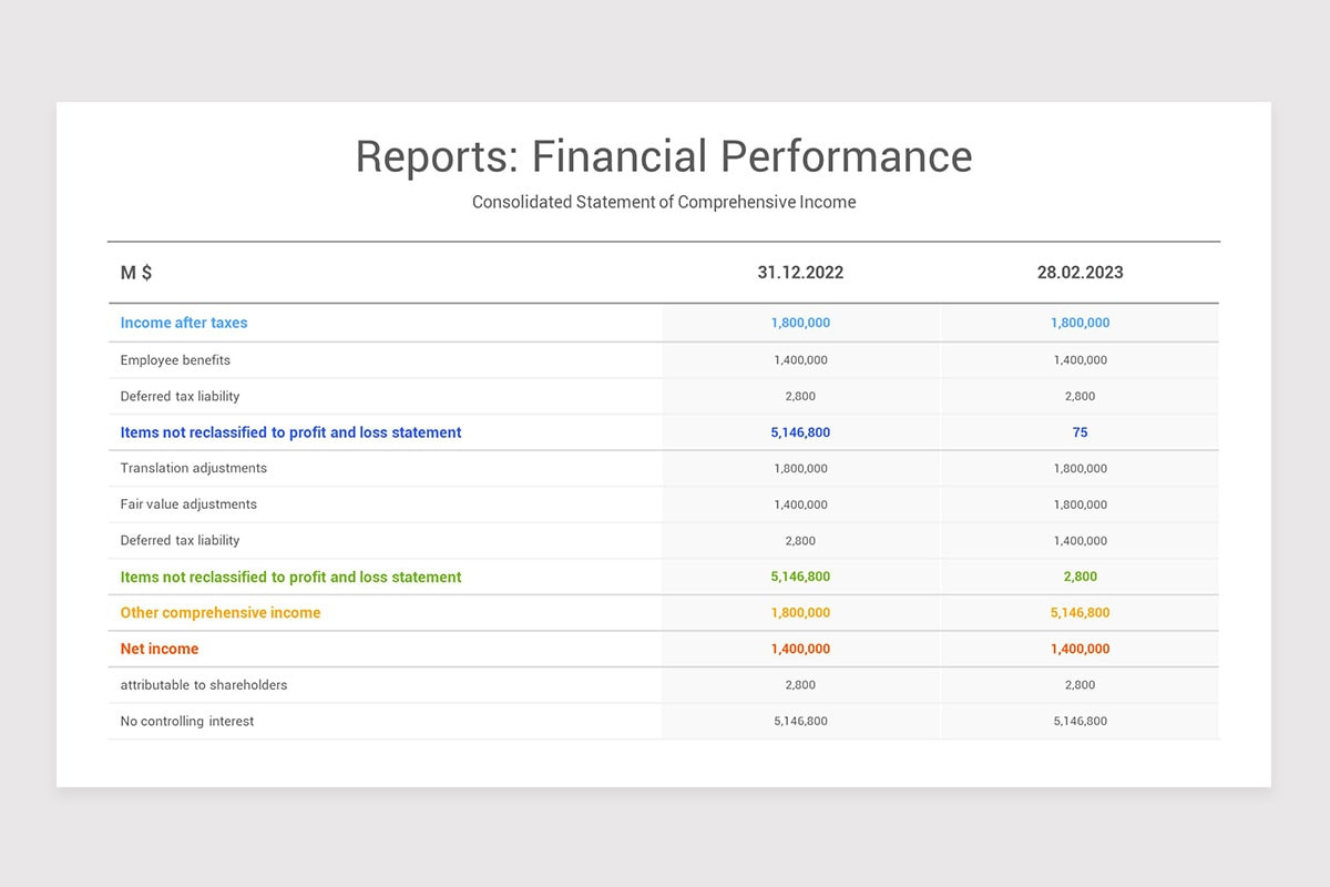 Financial Performance Reports PowerPoint Template | Nulivo Market