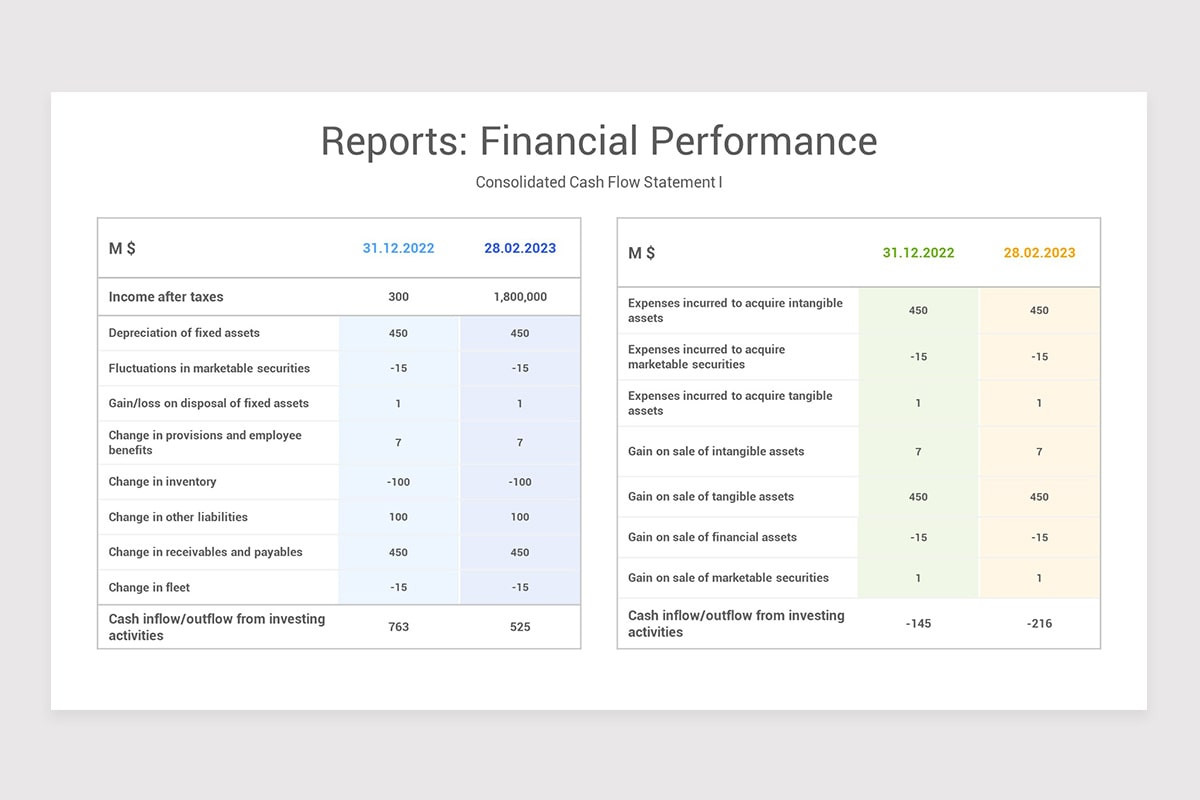 Financial Performance Reports PowerPoint Template | Nulivo Market