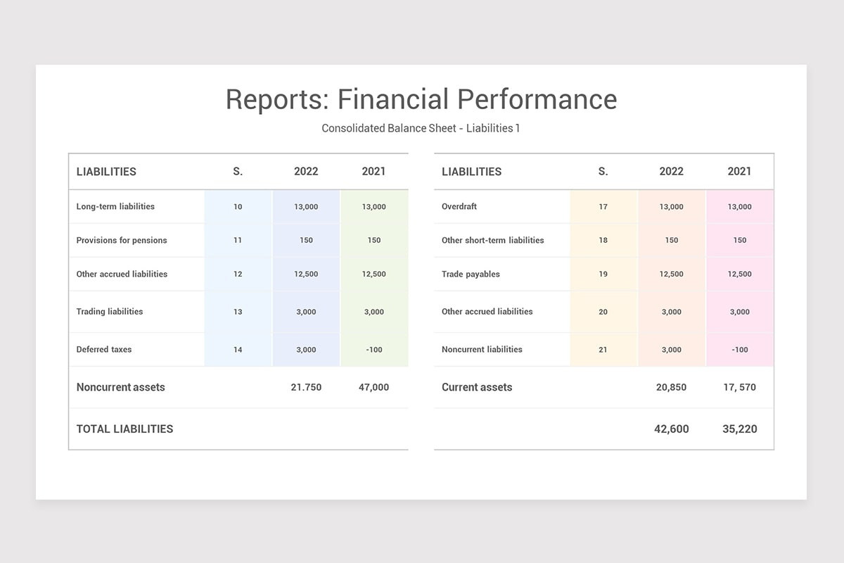 Financial Performance Reports PowerPoint Template | Nulivo Market