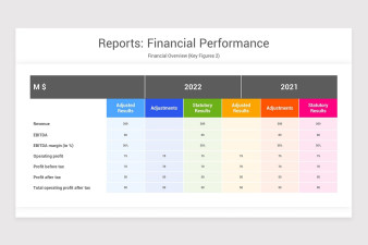 Financial Performance Reports PowerPoint Template | Nulivo Market