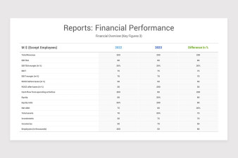 Financial Performance Reports PowerPoint Template | Nulivo Market
