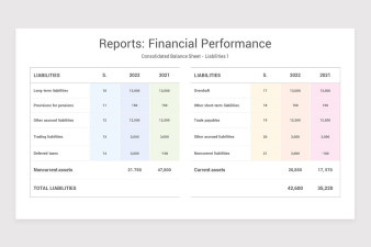 Financial Performance Reports PowerPoint Template | Nulivo Market