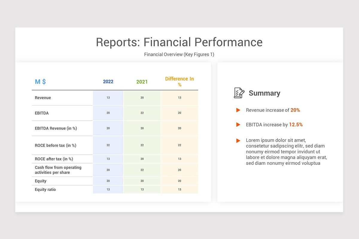 Financial Performance Reports Google Slides Template | Nulivo Market