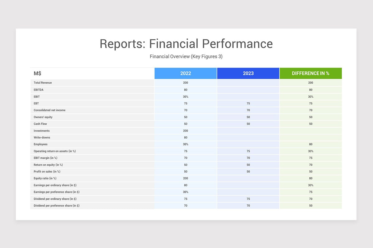Financial Performance Reports Google Slides Template | Nulivo Market