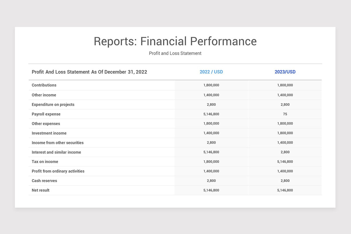 Financial Performance Reports Google Slides Template | Nulivo Market