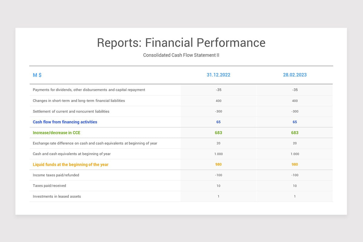 Financial Performance Reports Keynote Template | Nulivo Market
