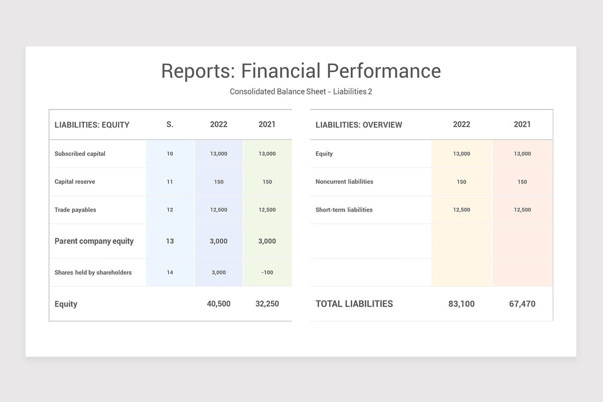 Financial Performance Reports Keynote Template | Nulivo Market