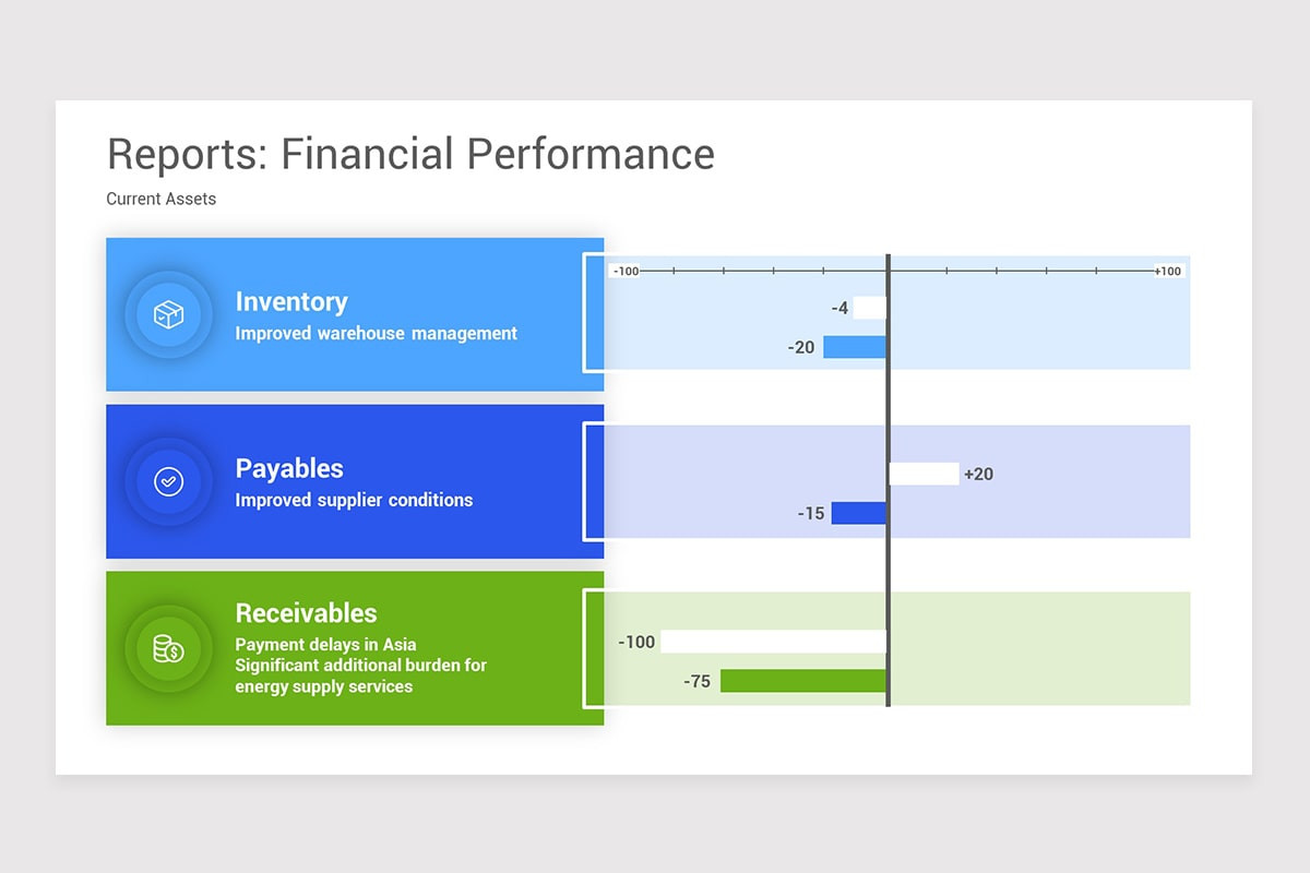 Financial Performance Reports Keynote Template | Nulivo Market