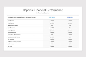 Financial Performance Reports Keynote Template | Nulivo Market