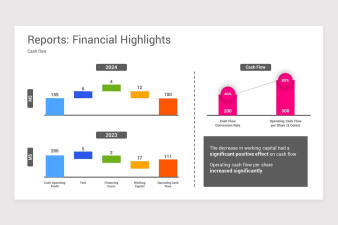Financial Highlights Reports PowerPoint Template | Nulivo Market