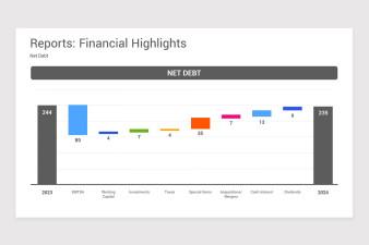 Financial Highlights Reports PowerPoint Template | Nulivo Market