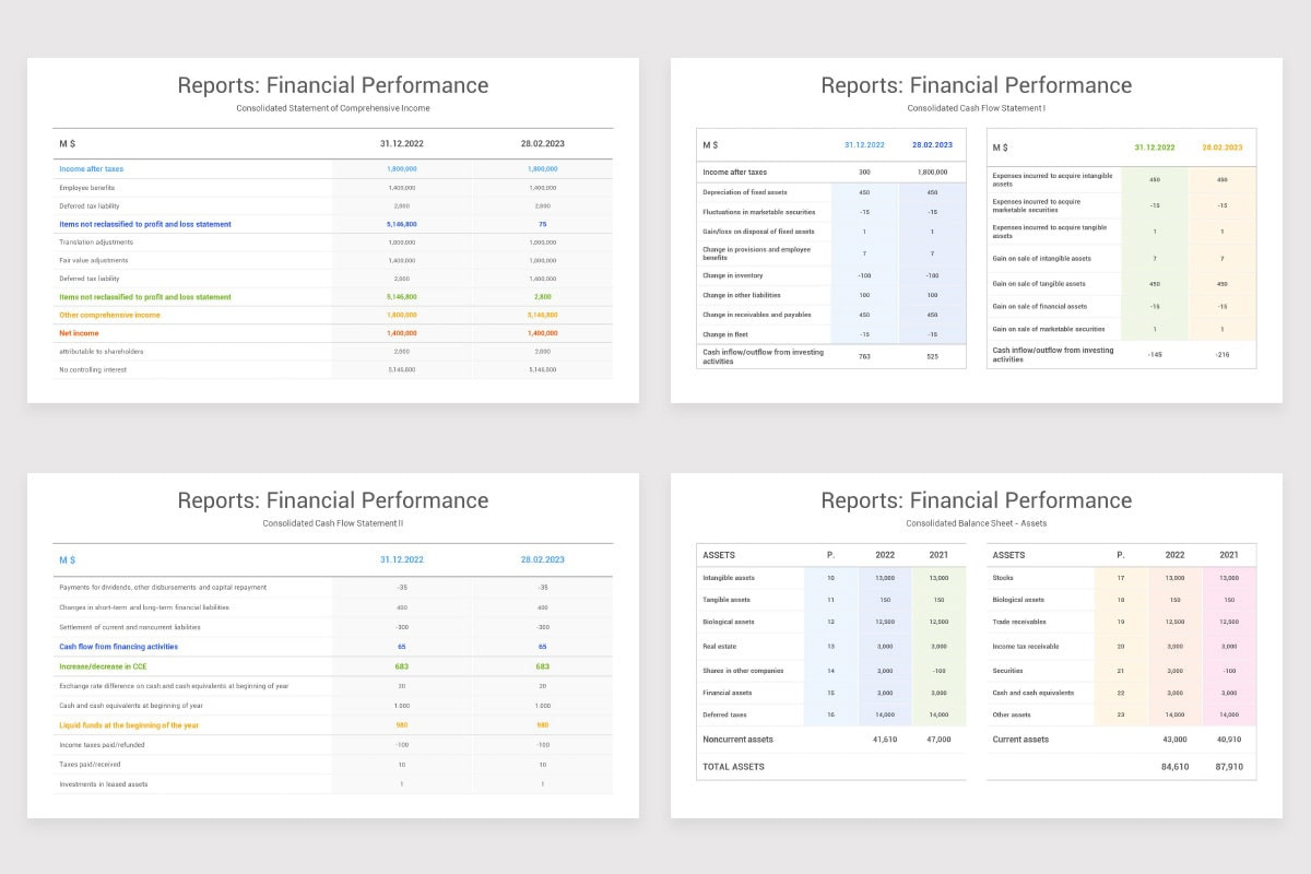 Business Results Google Slides Presentation Template | Nulivo Market