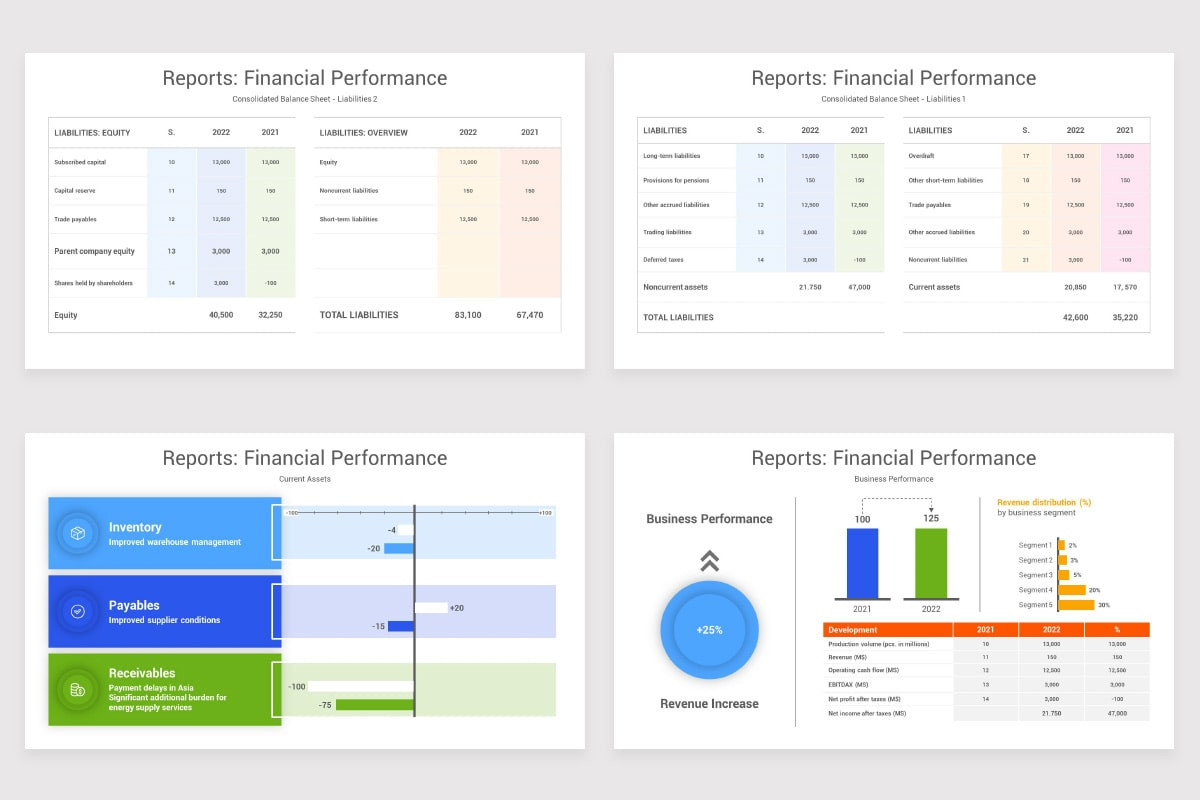 Business Results Google Slides Presentation Template | Nulivo Market