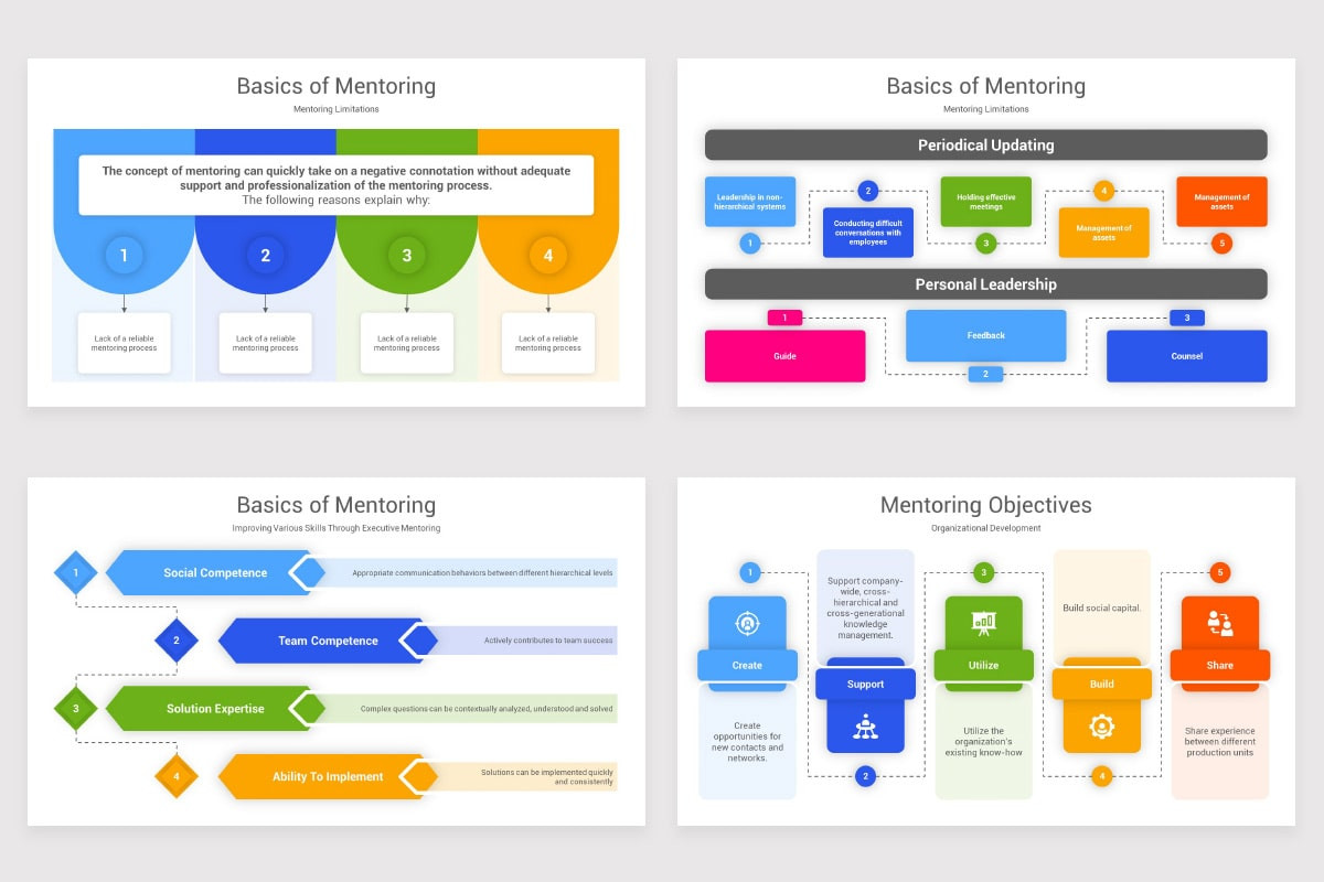 Business Results Google Slides Presentation Template | Nulivo Market