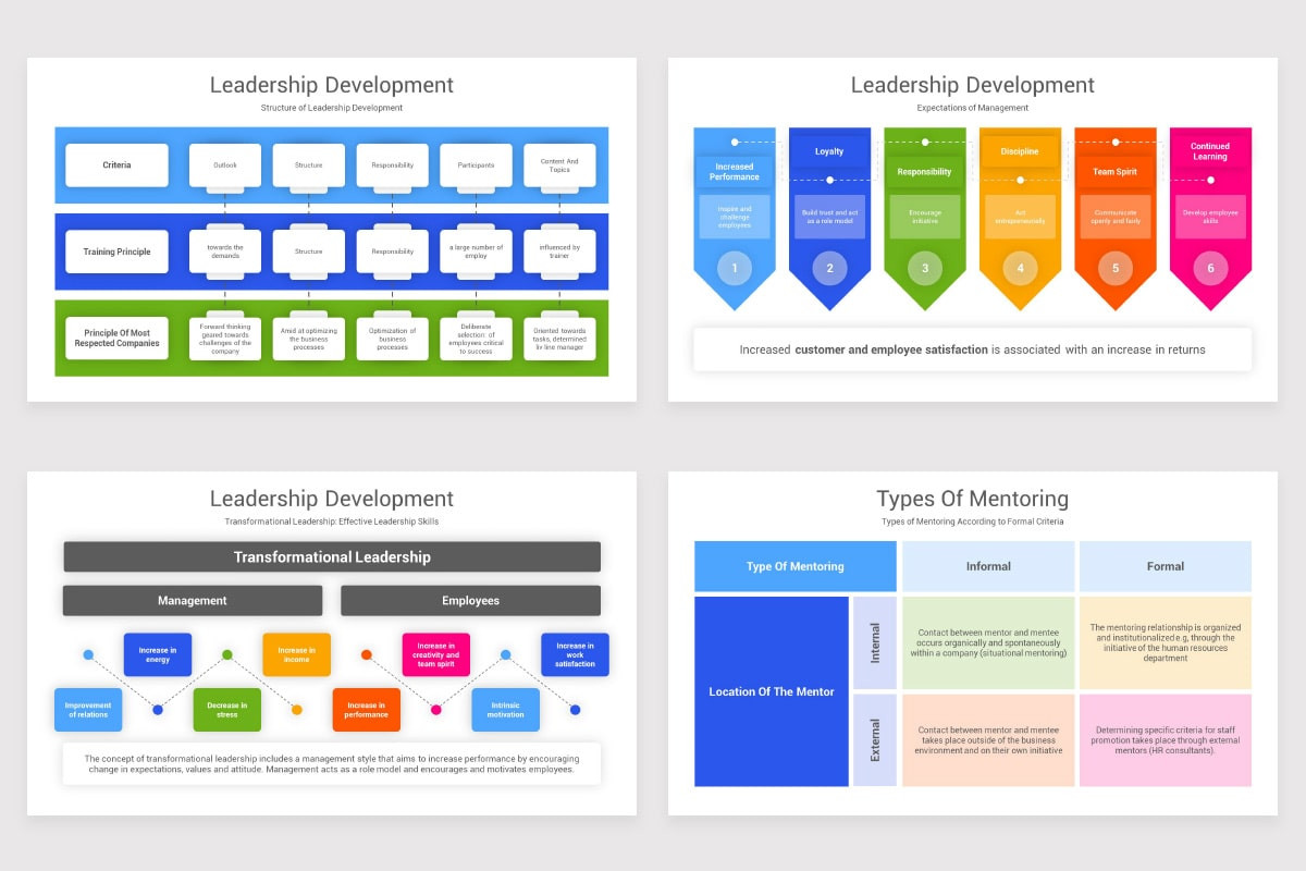 Business Results Google Slides Presentation Template | Nulivo Market