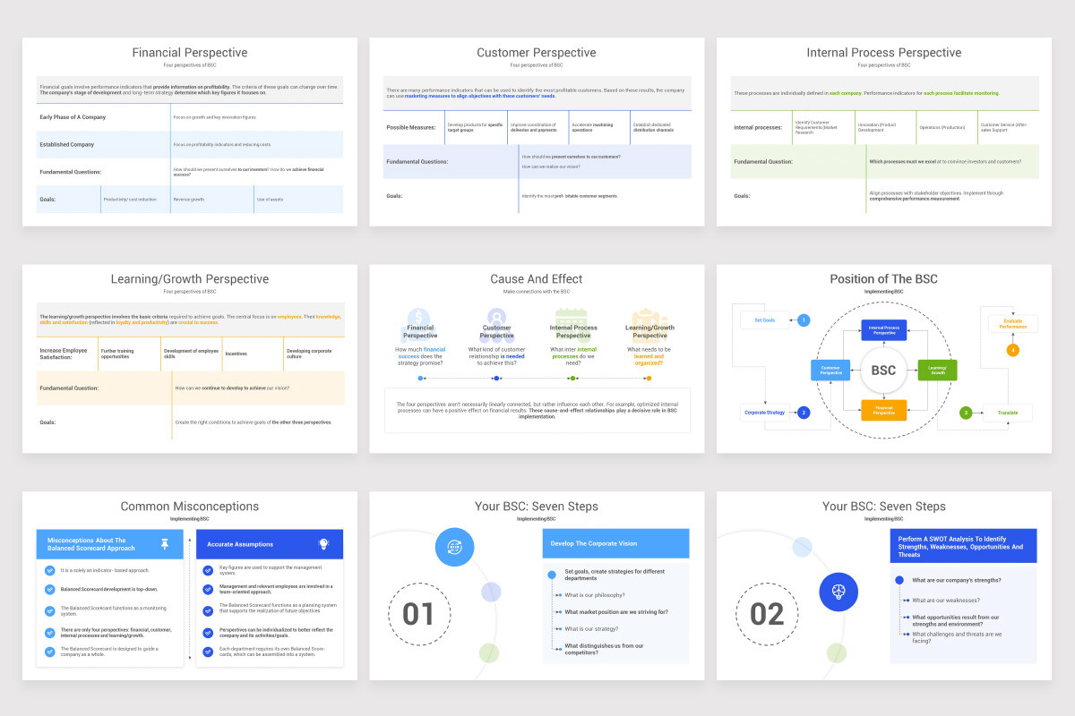 Leadership Principles Bundle Google Slides Template | Nulivo Market