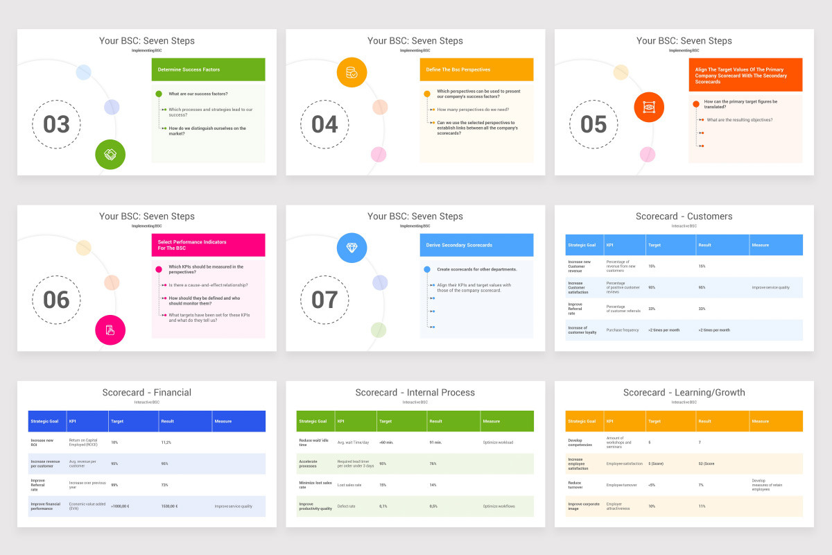 Leadership Principles Bundle Google Slides Template | Nulivo Market