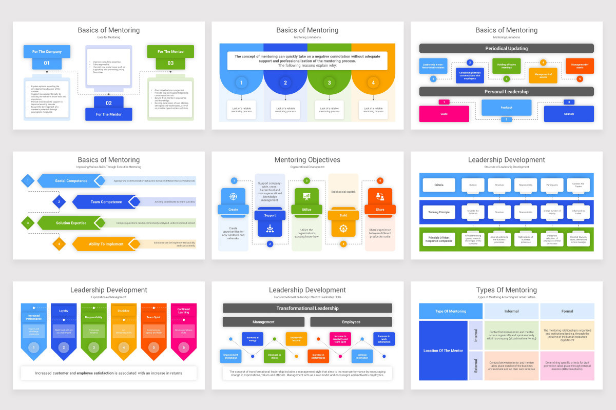 Leadership Principles Bundle Google Slides Template | Nulivo Market