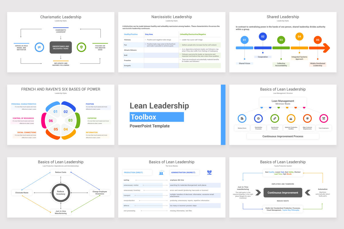 Leadership Principles Bundle Keynote Template | Nulivo Market